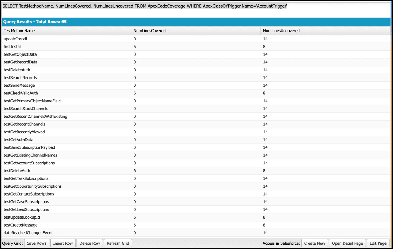 Calcule la cobertura general del código en Salesforce | EGA Futura